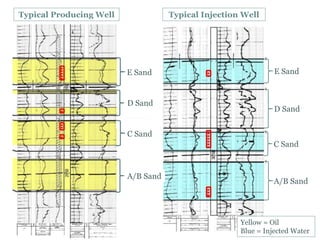 Waterflooding Petroleum Reservoirs in the Newcastle/Muddy Formation ...