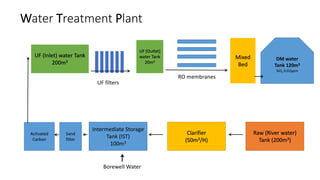 Water Flow diagramms.pptx