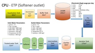 Water Flow diagramms.pptx