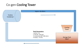 Water Flow diagramms.pptx