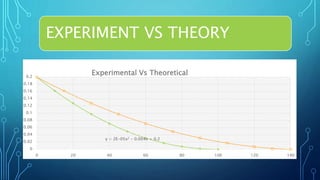 Water flow from plastic bottles through pin hole t, engineering math 2 ...