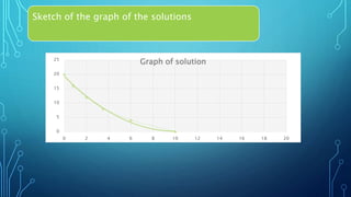 Water flow from plastic bottles through pin hole t, engineering math 2 ...