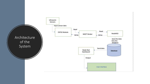 waterflow_management_presentation.pptx