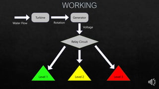 Water Flow monitoring.pptx