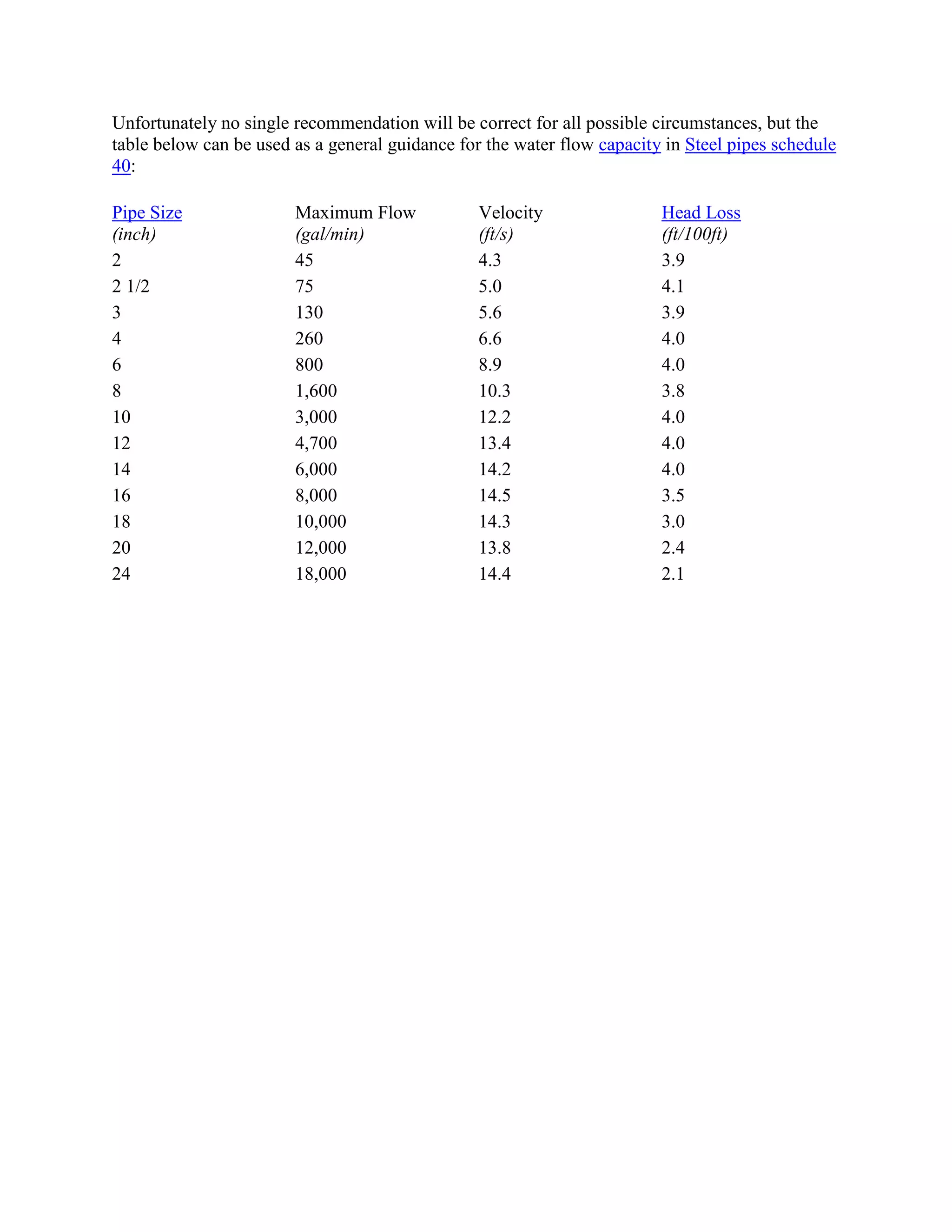 Water flow pipe sizes | DOCX