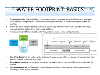 Water footprint | PDF