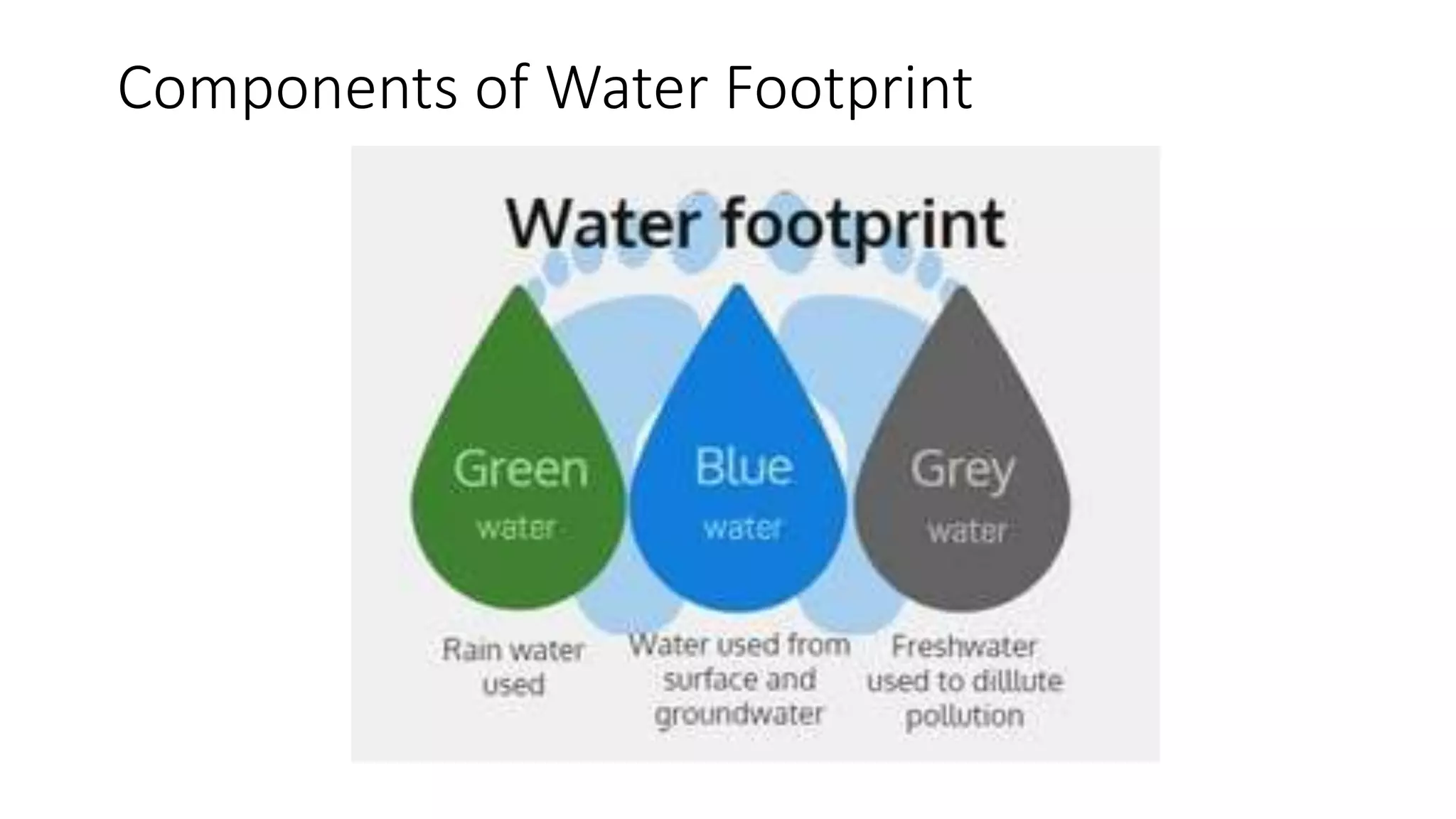 Water footprint | PPTX