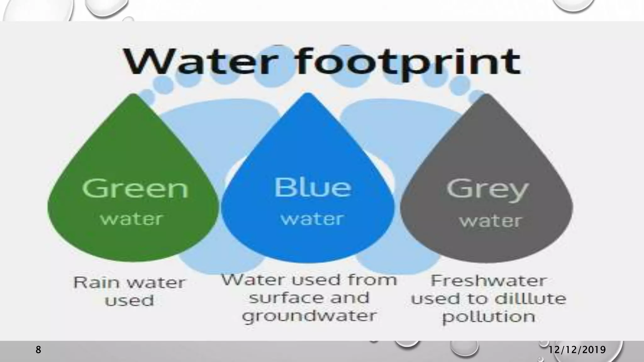 Water footprint | PPTX