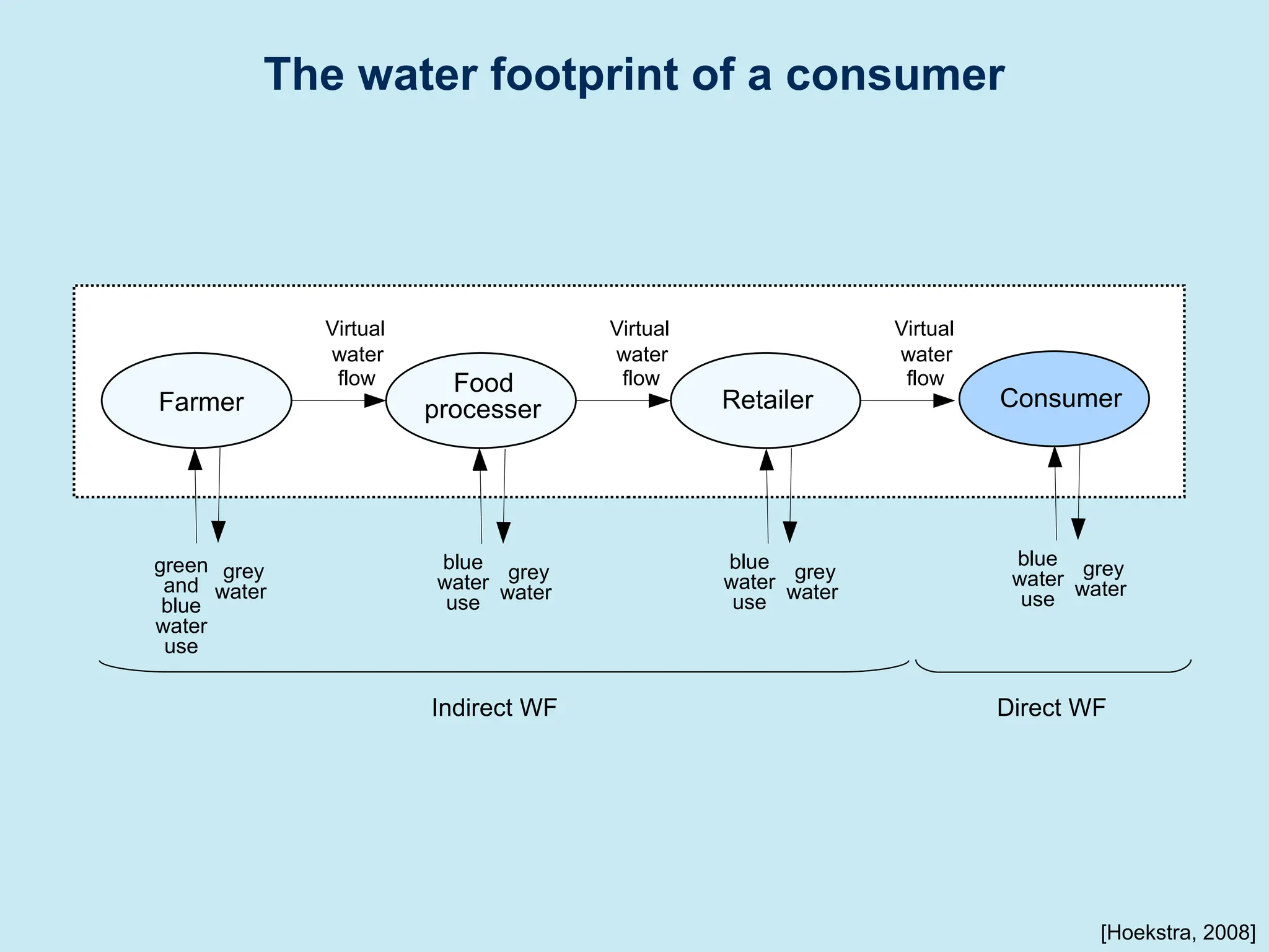 waterfootprint_comprehensive_introduction_to_water_footprints_en.ppt