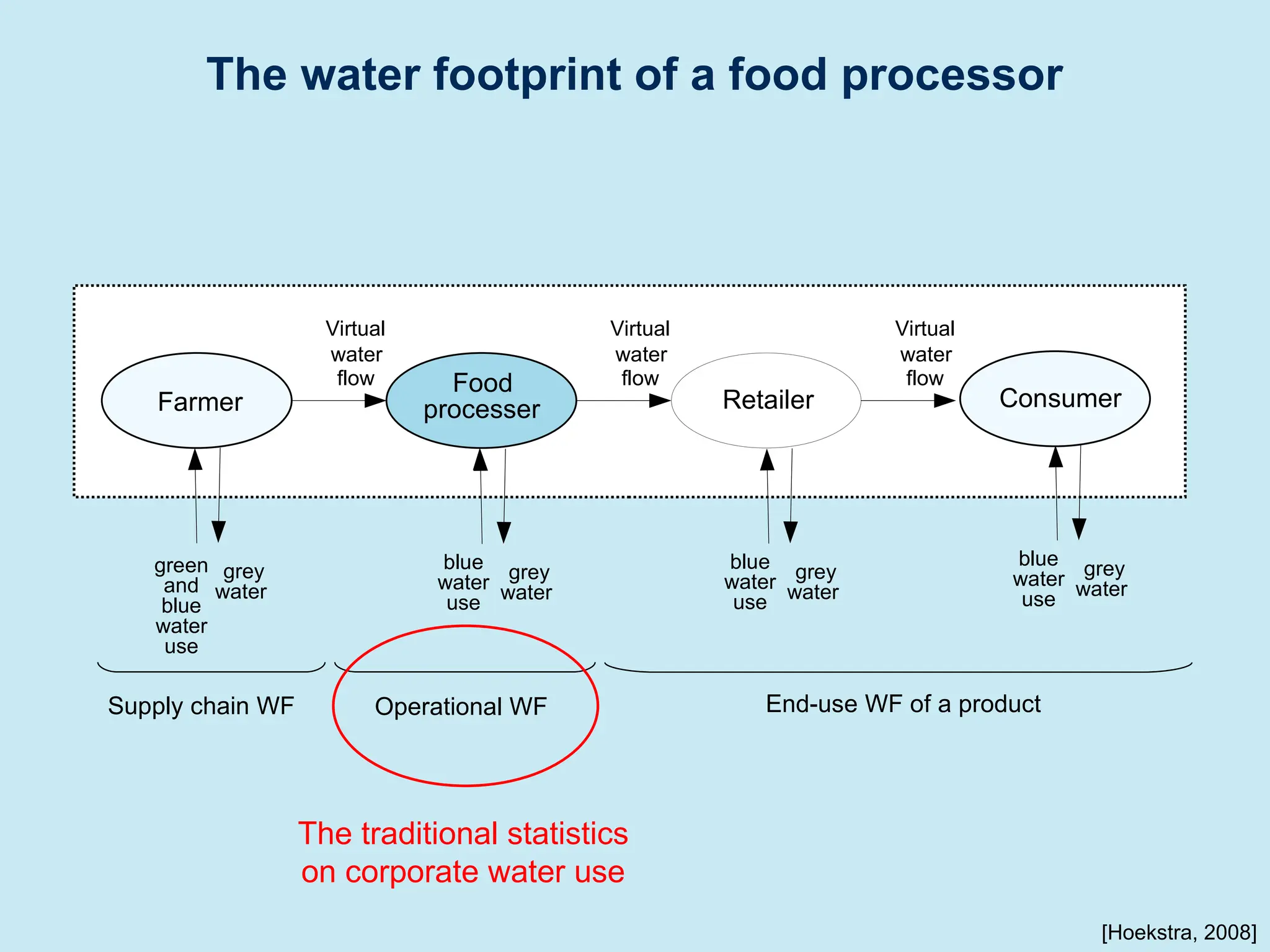 waterfootprint_comprehensive_introduction_to_water_footprints_en.ppt