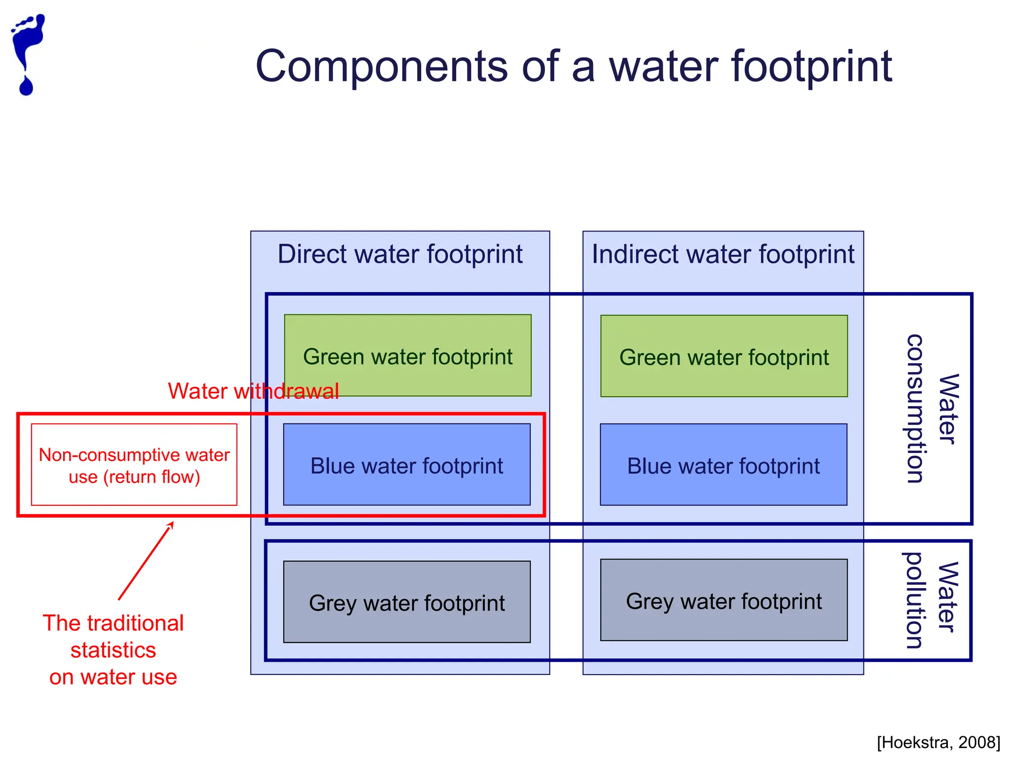 waterfootprint_comprehensive_introduction_to_water_footprints_en.ppt