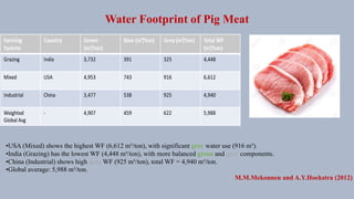 Evaluating Water Footprint as a key Indicator in Sustainable Livestock ...