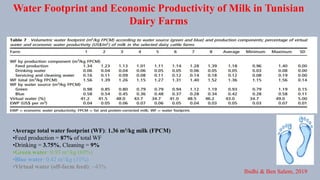 Evaluating Water Footprint as a key Indicator in Sustainable Livestock ...