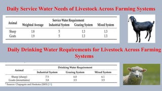 Evaluating Water Footprint as a key Indicator in Sustainable Livestock ...
