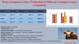 Evaluating Water Footprint as a key Indicator in Sustainable Livestock ...