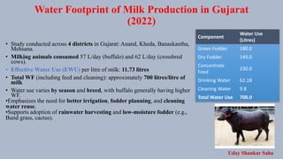 Evaluating Water Footprint as a key Indicator in Sustainable Livestock ...