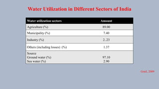 Evaluating Water Footprint as a key Indicator in Sustainable Livestock ...