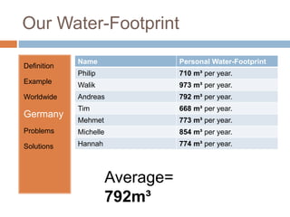 Water footprint | PPT