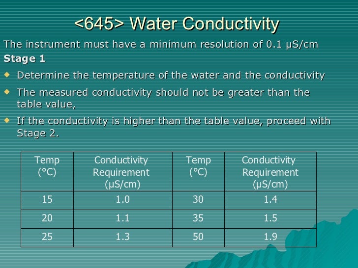 Water for ap is amsavel