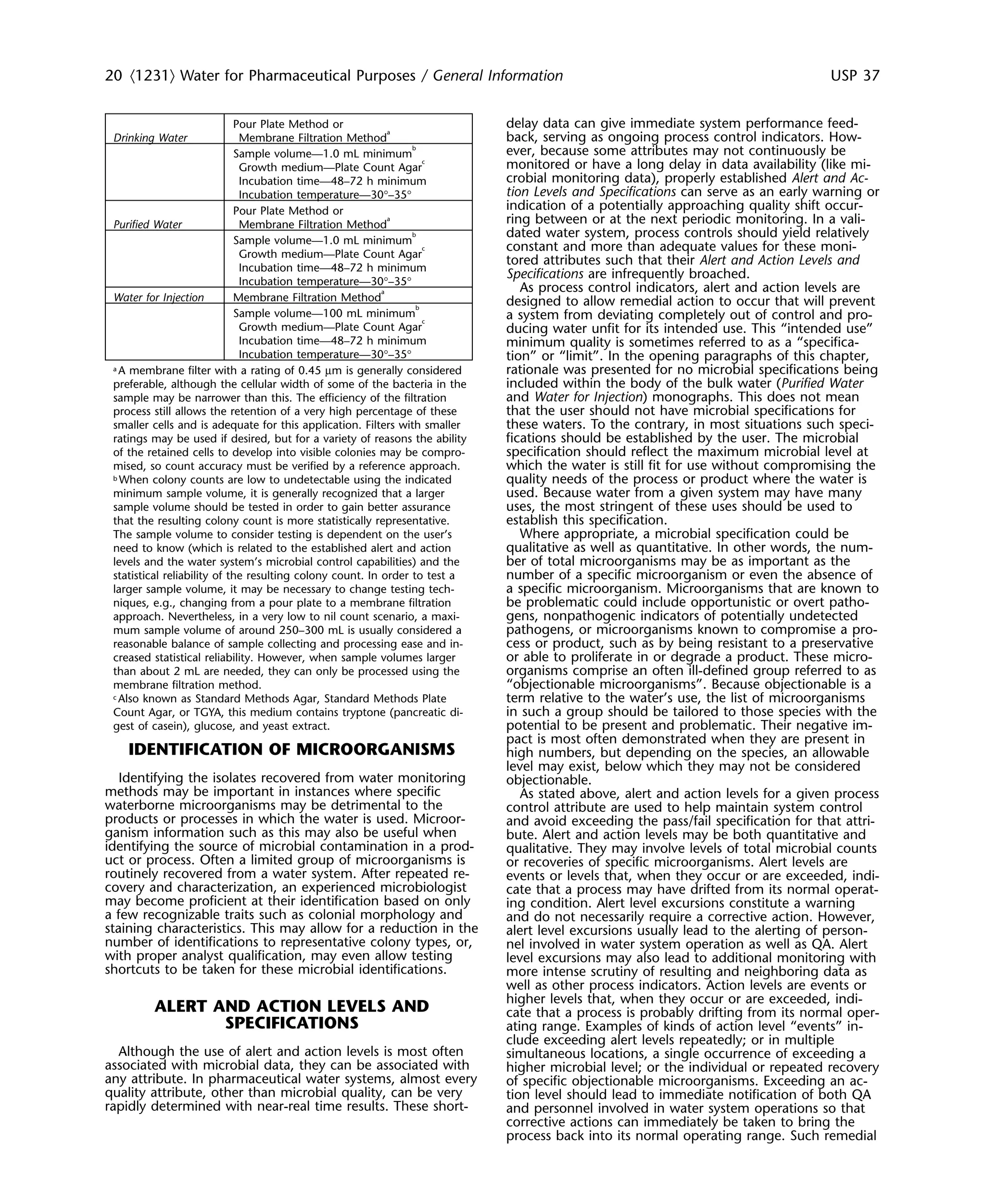 Water for pharmaceutical usage | PDF