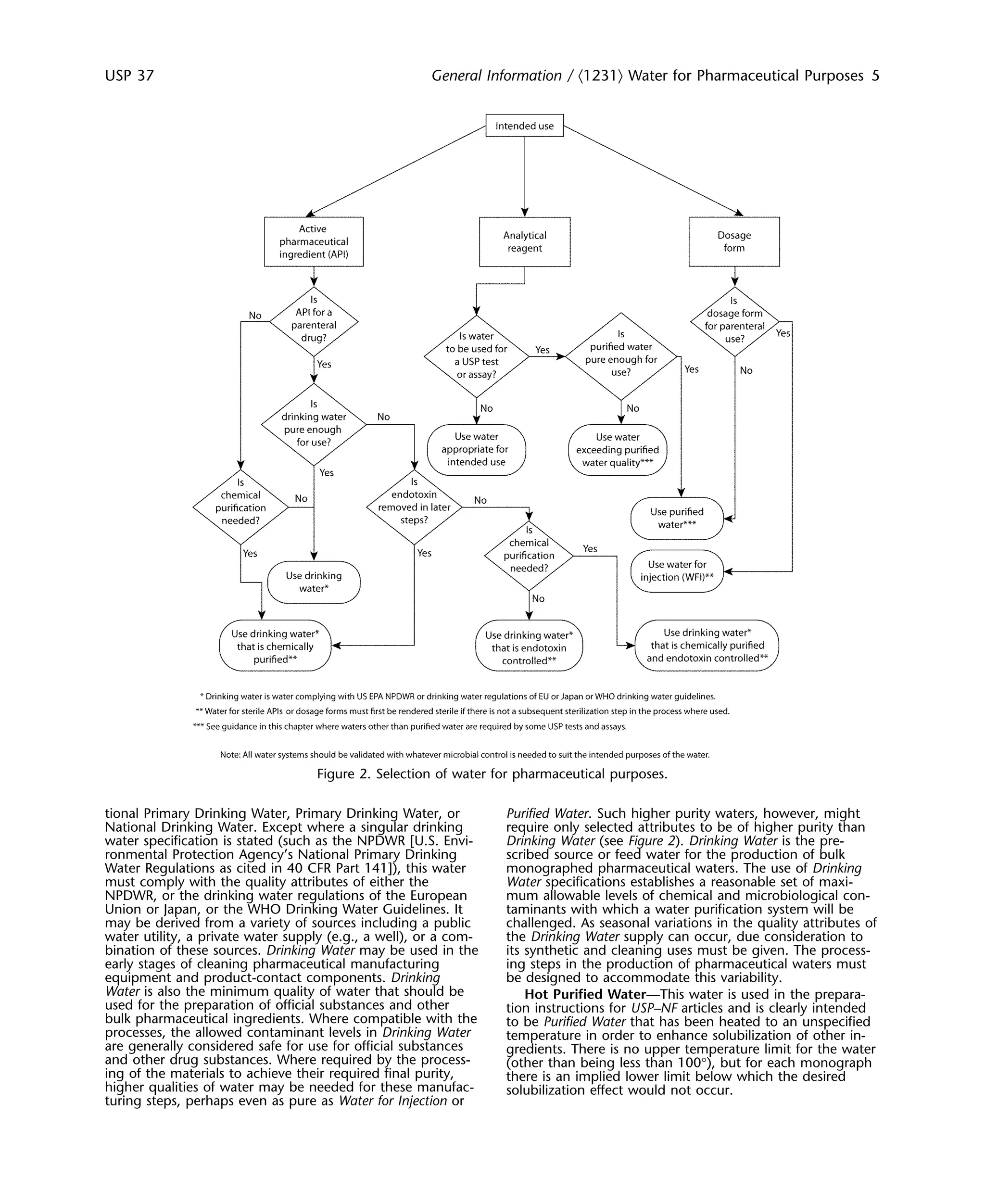 Water for pharmaceutical usage | PDF