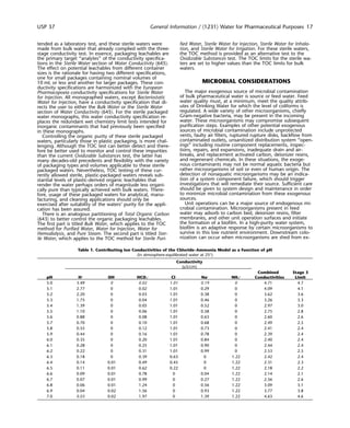 Water for pharmaceutical usage | PDF