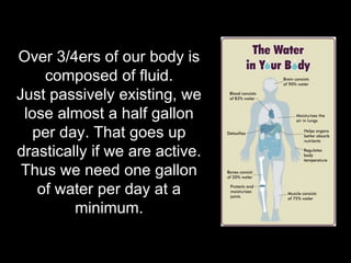Water for Living and Survival. What You Need To Know | PPTX