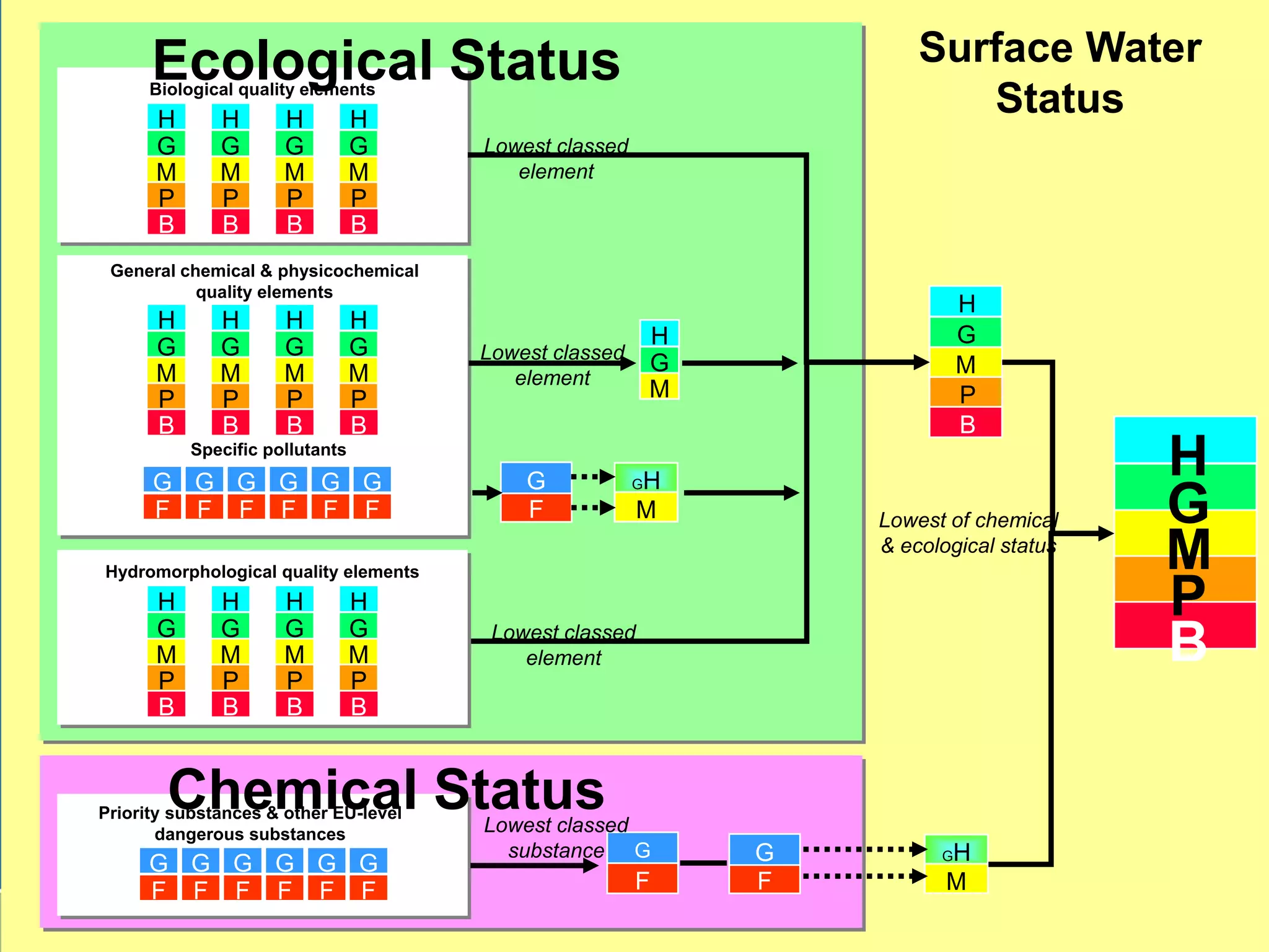 Water framework directive (WFD) fish barrier classification - Dominic ...