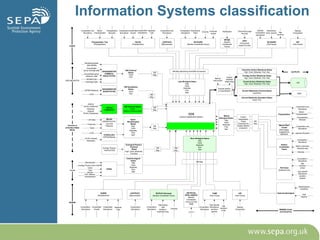Water framework directive (WFD) fish barrier classification - Dominic ...