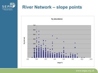 Water framework directive (WFD) fish barrier classification - Dominic ...