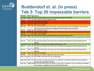 Water framework directive (WFD) fish barrier classification - Dominic ...