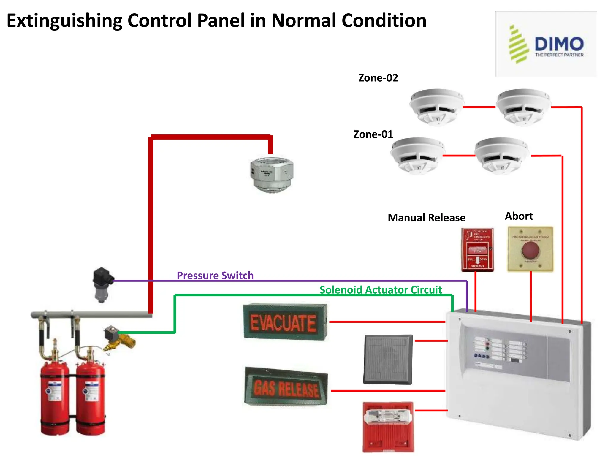 NOVEC 1230 Fire Suppression System Presentation | PPTX