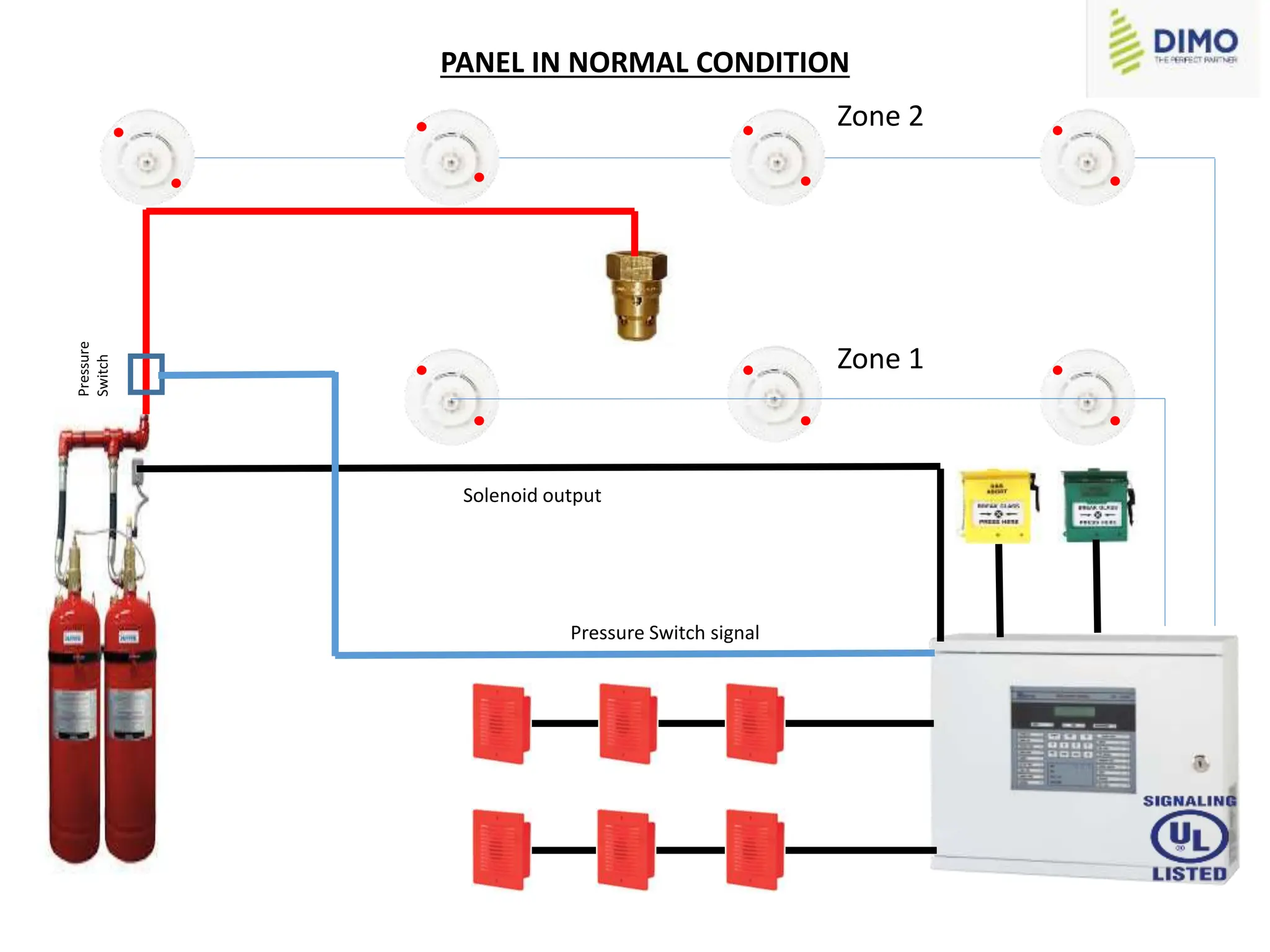 NOVEC 1230 Fire Suppression System Presentation | PPTX