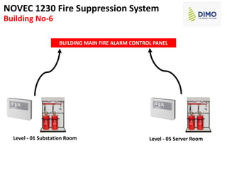 NOVEC 1230 Fire Suppression System Presentation | PPTX