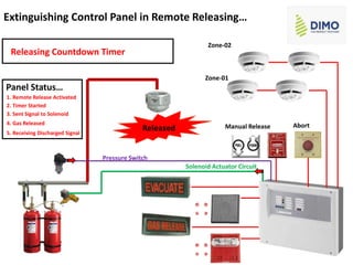 NOVEC 1230 Fire Suppression System Presentation | PPTX