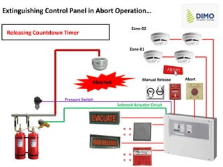 NOVEC 1230 Fire Suppression System Presentation | PPTX