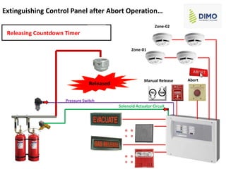 NOVEC 1230 Fire Suppression System Presentation | PPTX