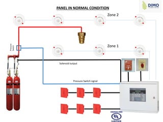 NOVEC 1230 Fire Suppression System Presentation | PPTX