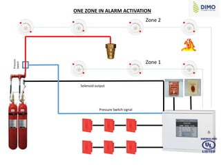 NOVEC 1230 Fire Suppression System Presentation | PPTX
