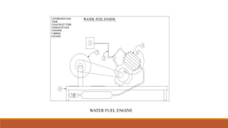 Hydrogen engine | PPT
