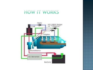 Water fueled vehicles | PPTX | Green Vehicles | Auto Type