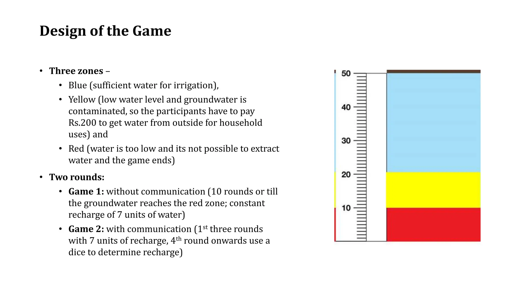 water game for water scarcity for students.pptx