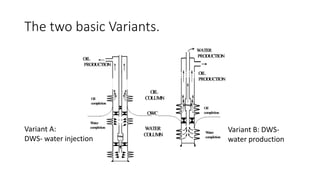 Water coning in oil wells and DWS technology | PPSX