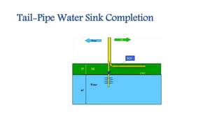 Water coning in oil wells and DWS technology | PPSX