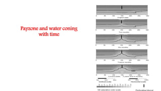 Water coning in oil wells and DWS technology | PPSX