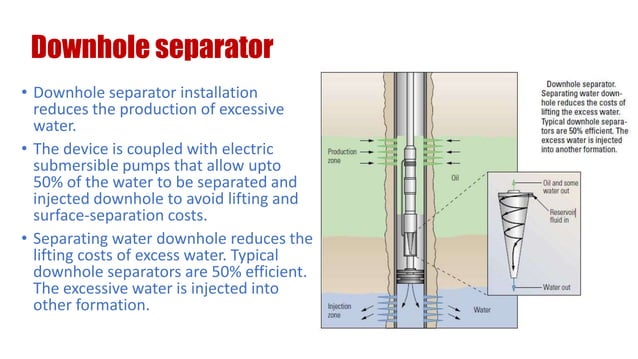 Water coning in oil wells and DWS technology