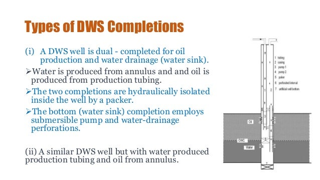 Water coning in oil wells and DWS technology