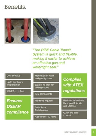 Water, Gas & Fire Tight CSD RISE Duct Sealing System | PDF