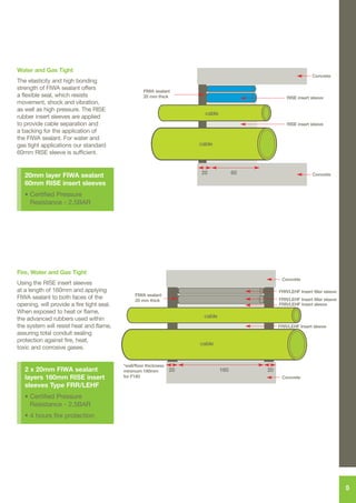 Water, Gas & Fire Tight CSD RISE Duct Sealing System | PDF