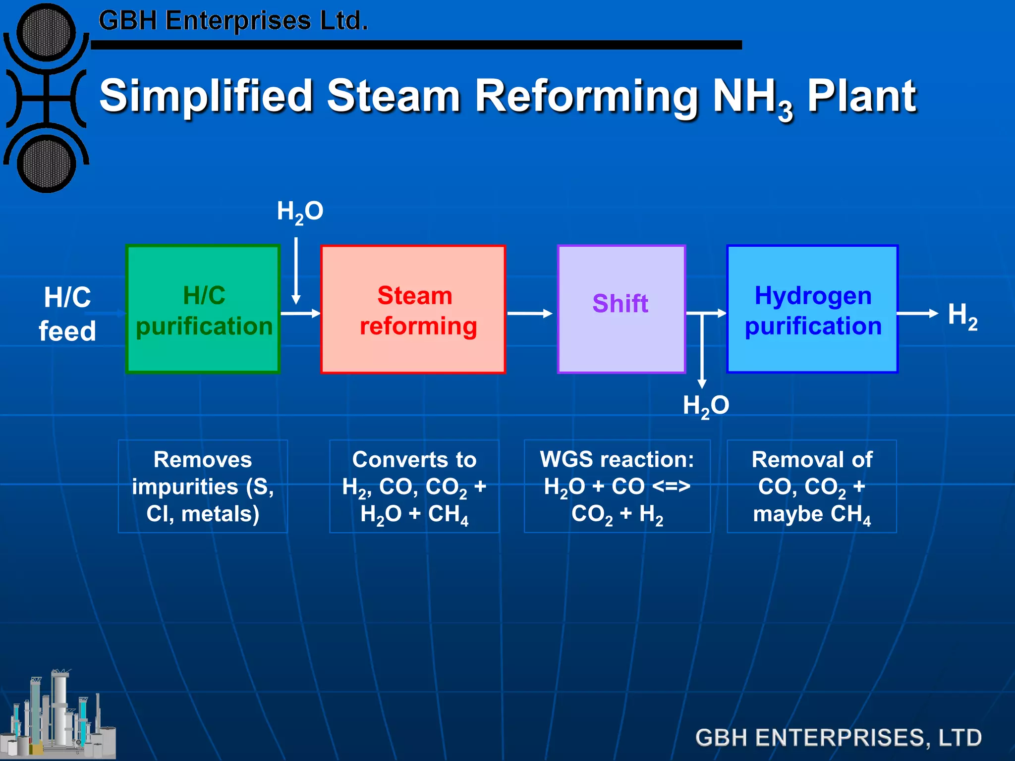 Water Gas Shift & Hydrogen Purification Section Flowsheet | PDF